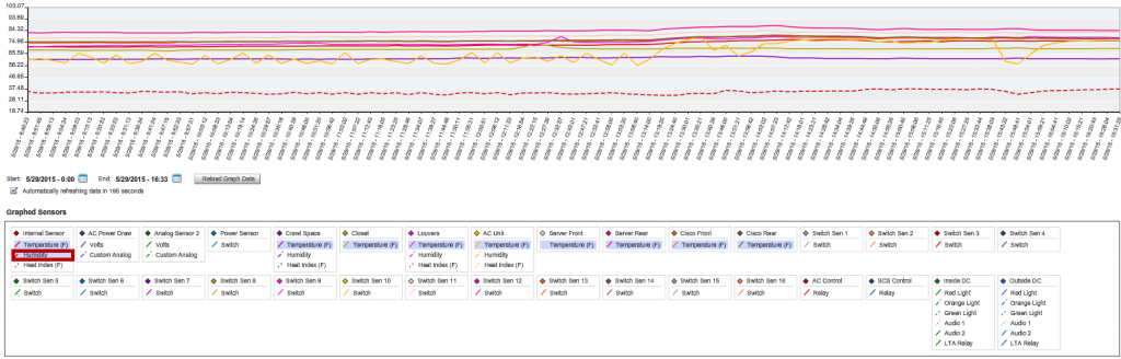 How To View A Real Time Graph Of Sensor Values In Device Manager Avtech