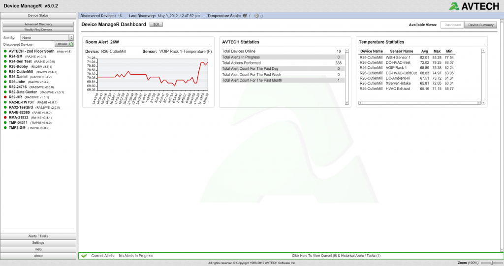 Device Manager Dashboard Avtech