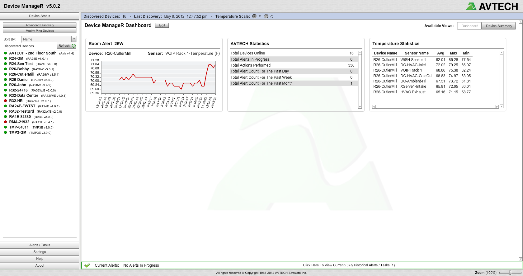 Device_ManageR_Dashboard - AVTECH
