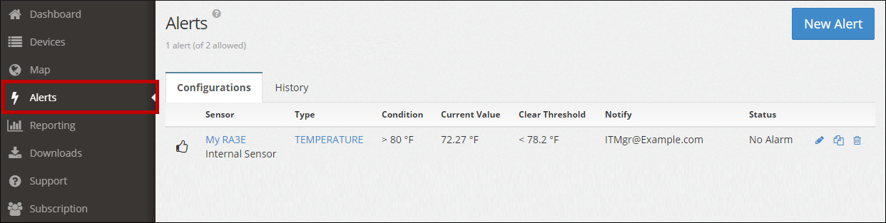 GTMD_Alert_List - AVTECH