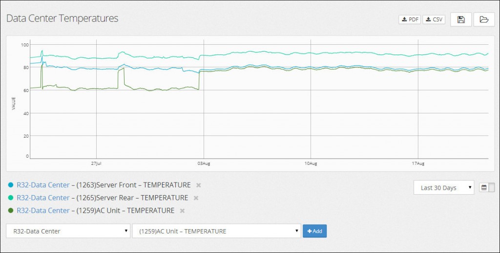 GTMD_Reporting_DCTemps - AVTECH