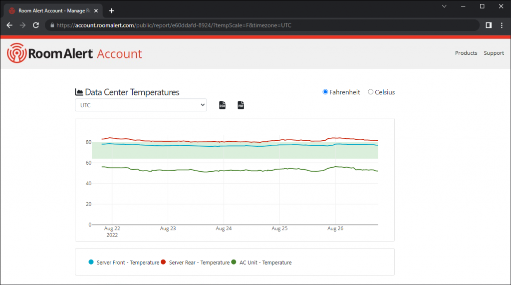 How To Create Public URLs In Your RoomAlert.com Account - AVTECH