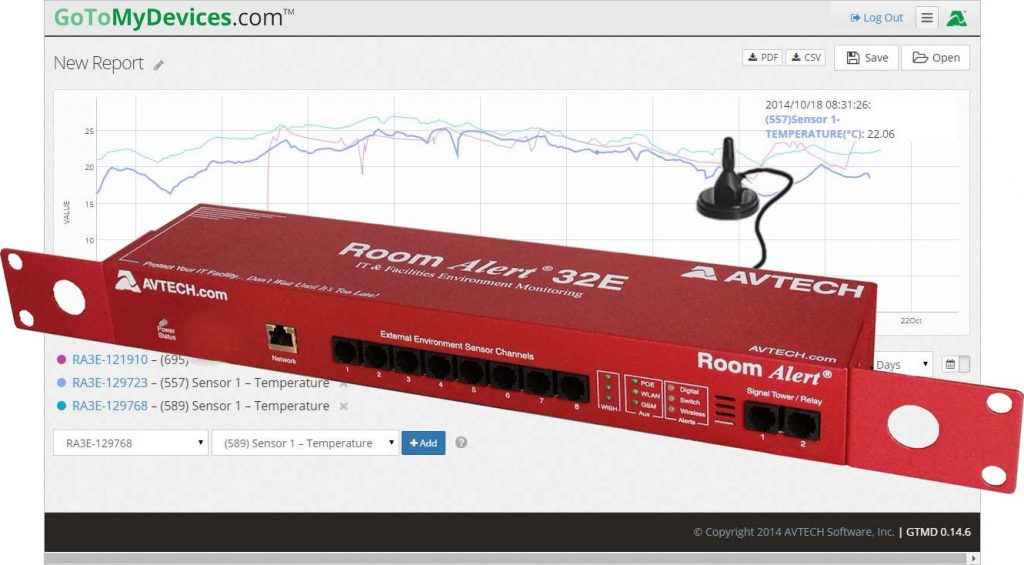 AVTECH's Room Alert 32W for Wireless Facility Monitoring