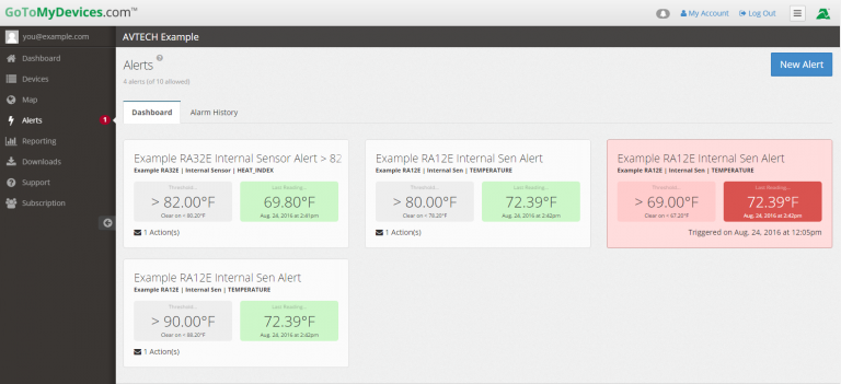 GTMD_new_alerts_dashboard - AVTECH