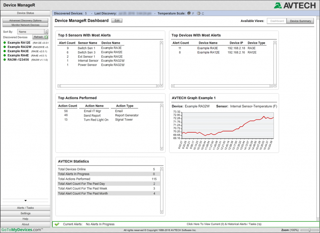 How To Customize The Dashboard In Device ManageR - AVTECH