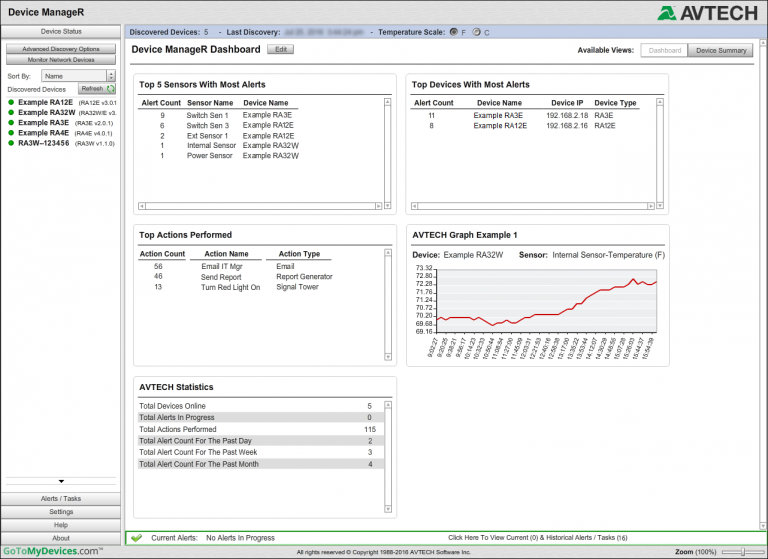 How To Customize The Dashboard In Device Manager Avtech 4340