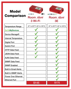 Wirelessly Monitor Temperature and Humidity at A New Lower Price