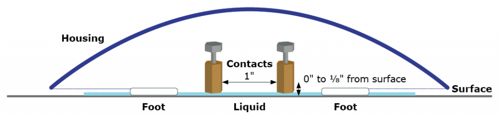 Best Practices For AVTECH Flood Sensors - AVTECH