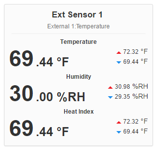 Overview Of AVTECH Sensor Types - AVTECH