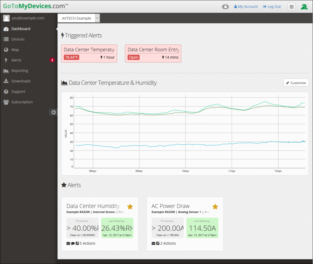 GTMD_Dashboard_Customized_All - AVTECH