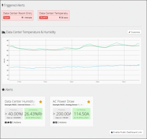 RAA_Custom_Dashboard - AVTECH