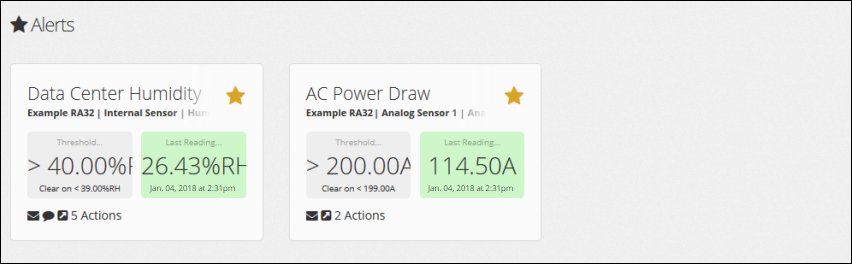 RAA_Dashboard_Alerts - AVTECH