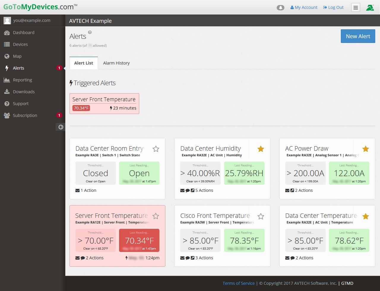 GTMD Tour - Alerts - AVTECH