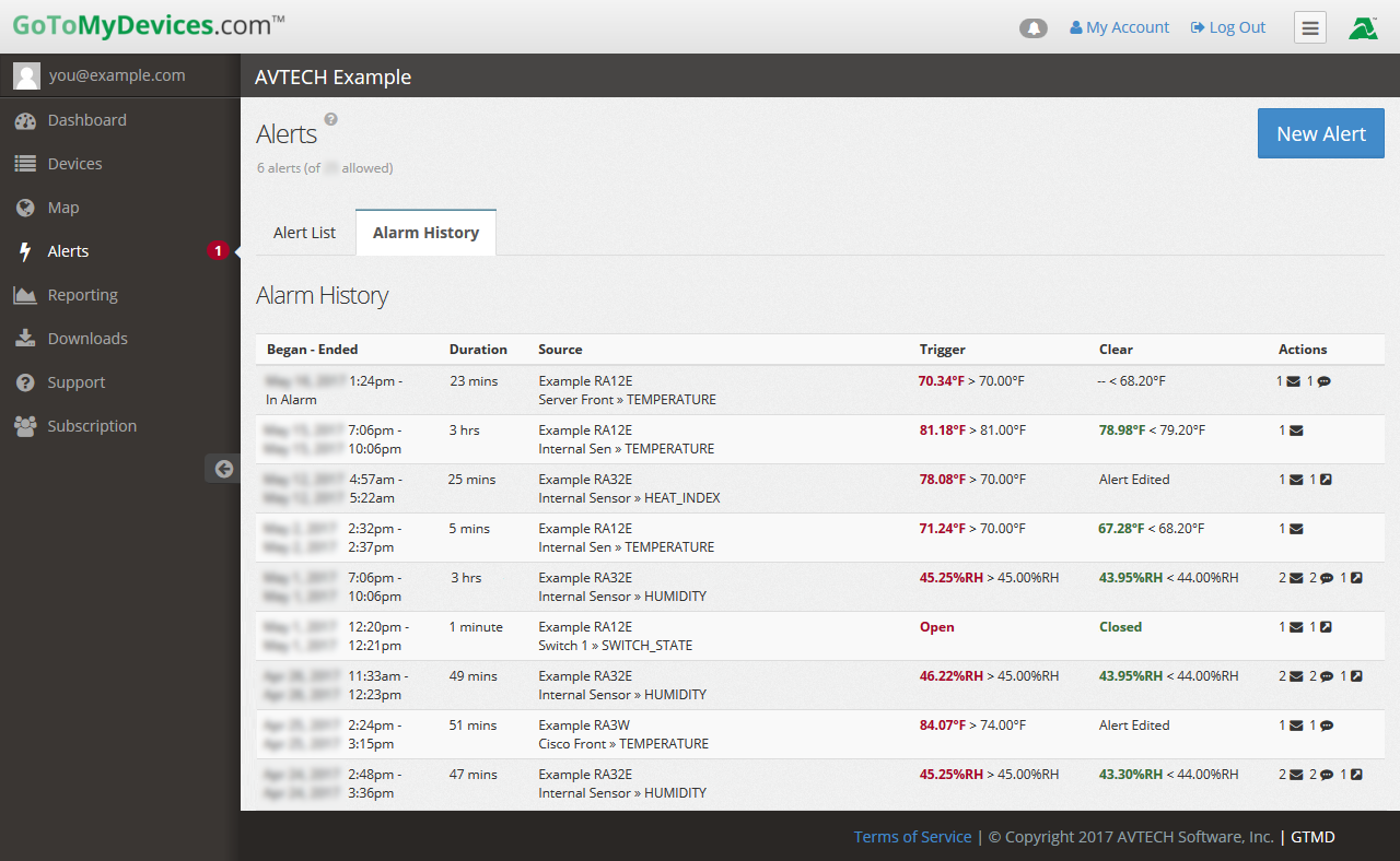 GTMD Tour - Alerts3 - AVTECH