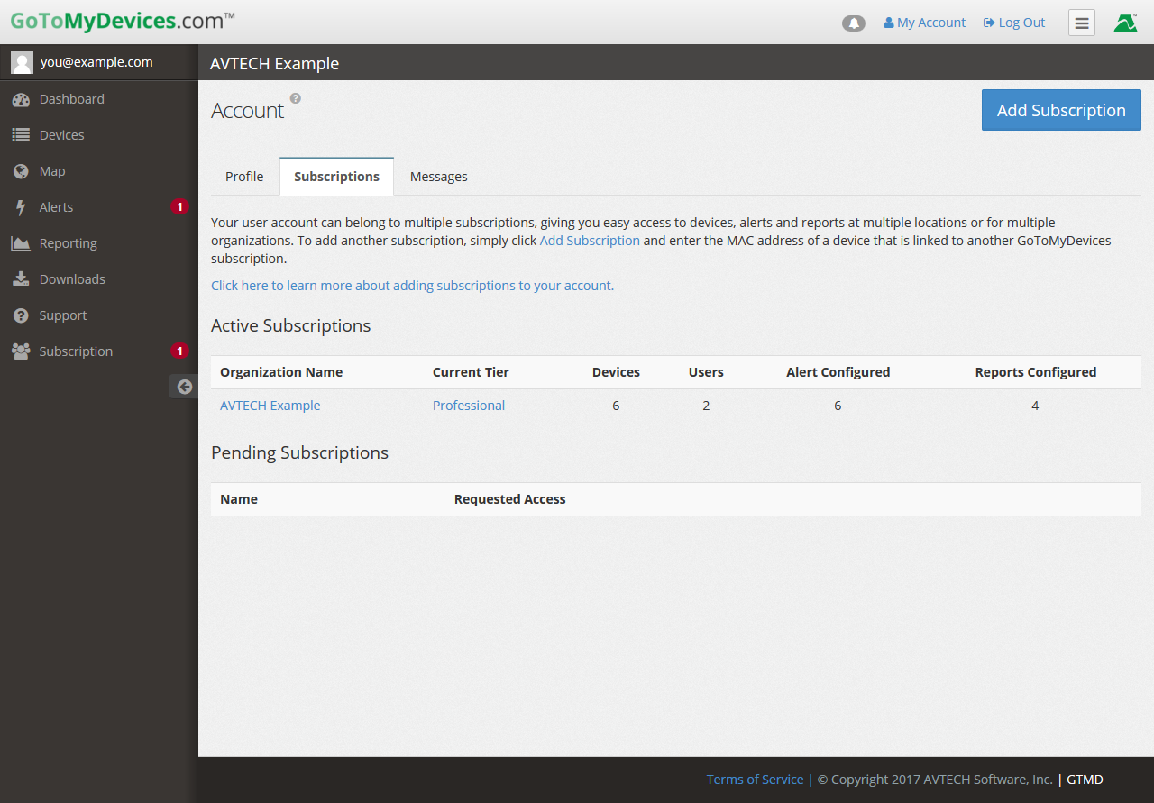 GTMD Tour - Profile 2 - AVTECH