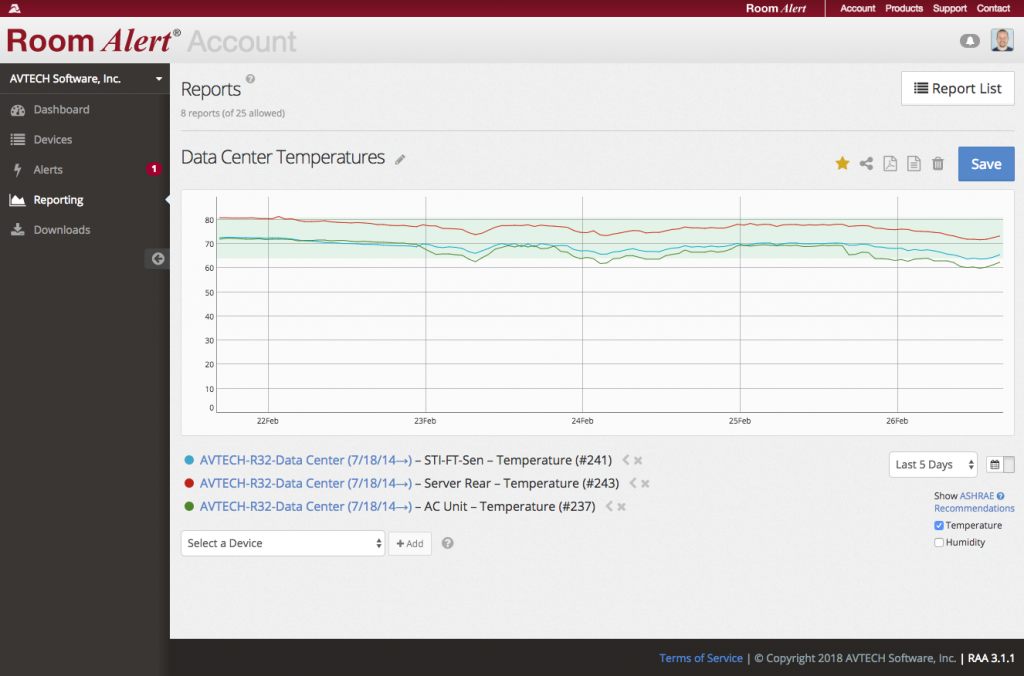 ASHRAE-recommended-temperature-humidity-reports - AVTECH