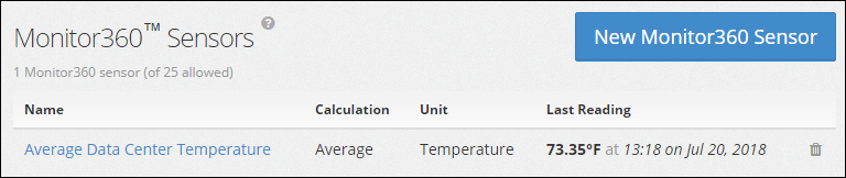 RAA_Monitor360_Sensor_List - AVTECH