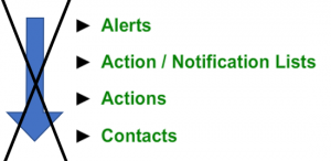 How to Simplify Your Device ManageR Alert Configuration - AVTECH