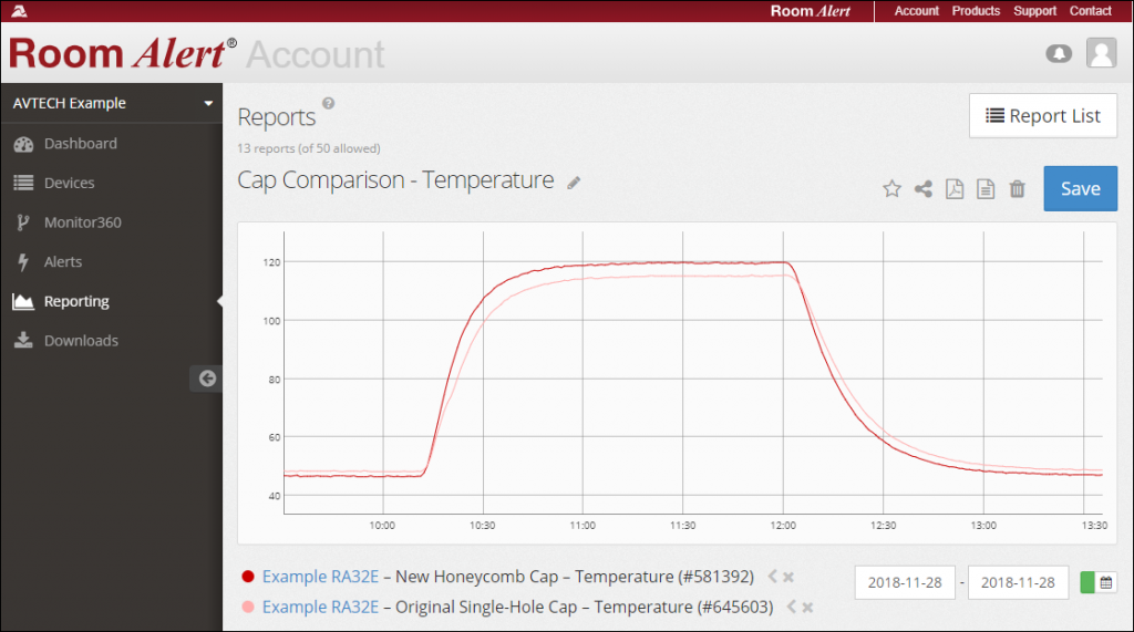 The Difference Between The Previous And Current Temperature & Humidity Sensor Cap - AVTECH