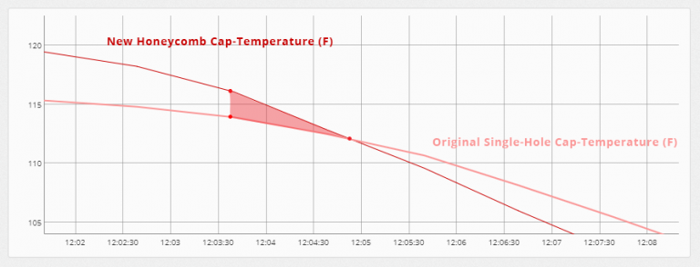 RAA_Report_DTH_Cap_Comparison_Zoom_Temperature_Falling - AVTECH