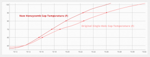 The Difference Between The Previous And Current Temperature & Humidity ...