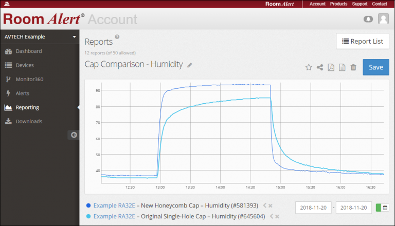 The Difference Between The Previous And Current Temperature & Humidity Sensor Cap - AVTECH