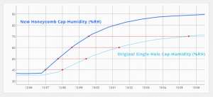 RAA_Report_TH_Cap_Comparison_Zoom_Humidity_Rising - AVTECH