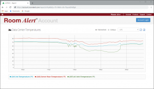 How To Create Public URLs In Your RoomAlert.com Account - AVTECH