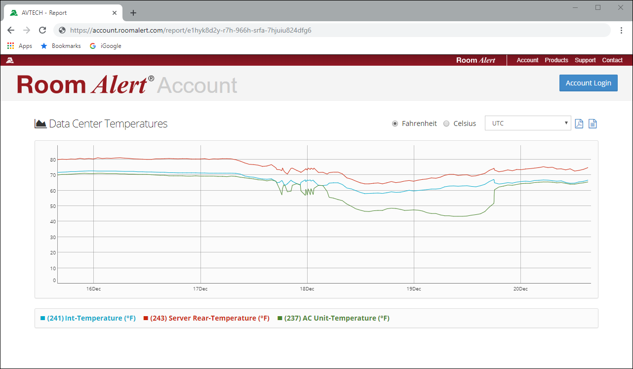 How To Create Public URLs In Your RoomAlert.com Account - AVTECH