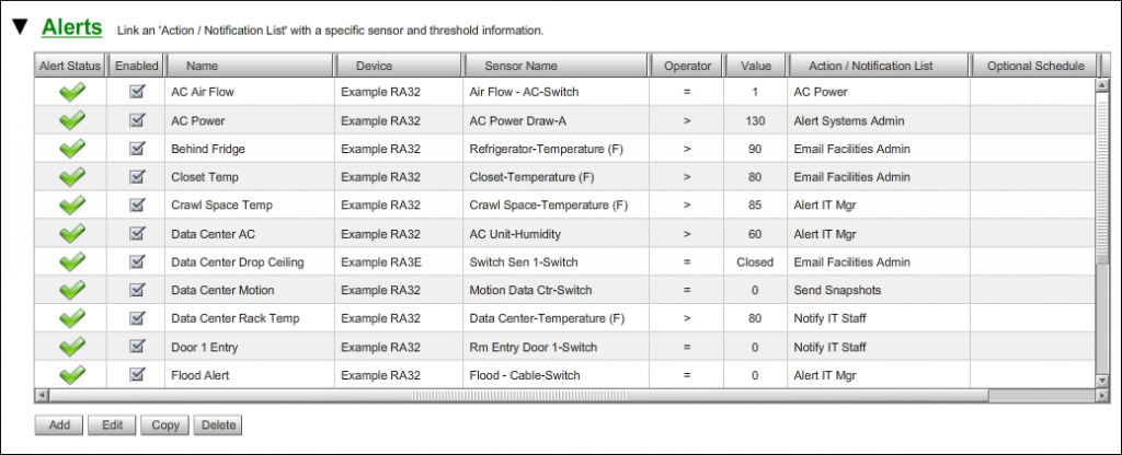 ADM_AlertsList - AVTECH
