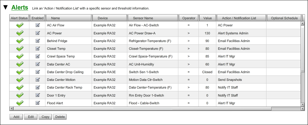 ADM_AlertsList - AVTECH