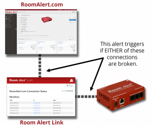 How To Create Alerts For Link In Your RoomAlert.com Account - AVTECH