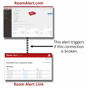How To Create Alerts For Link In Your RoomAlert.com Account - AVTECH