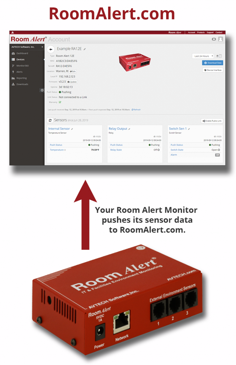 An Overview Of Room Alert Link - AVTECH