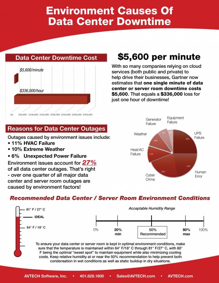 International Data Center Day with Room Alert - AVTECH