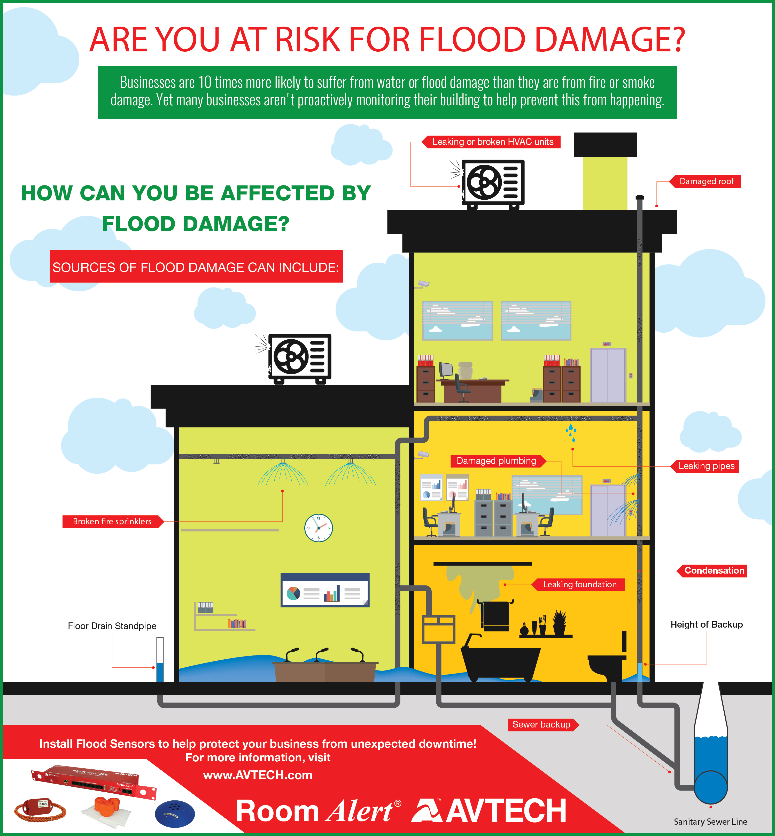 Flood_Monitoring_Infographic_190129-1 - AVTECH