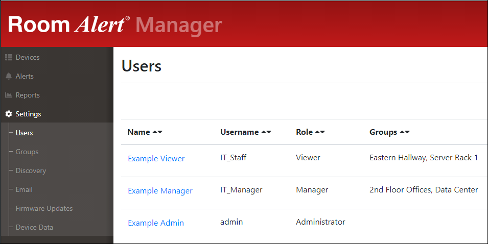 RAM_ExampleUsers - AVTECH