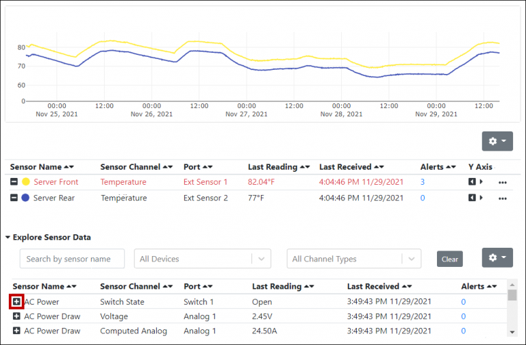How To Graph Your Room Alert Sensor Data - AVTECH