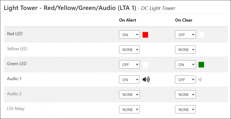 How To Configure Light And Relay Actions In Room Alert Manager - AVTECH