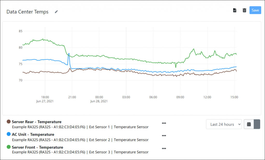 RAM_Report_DCTemps - AVTECH