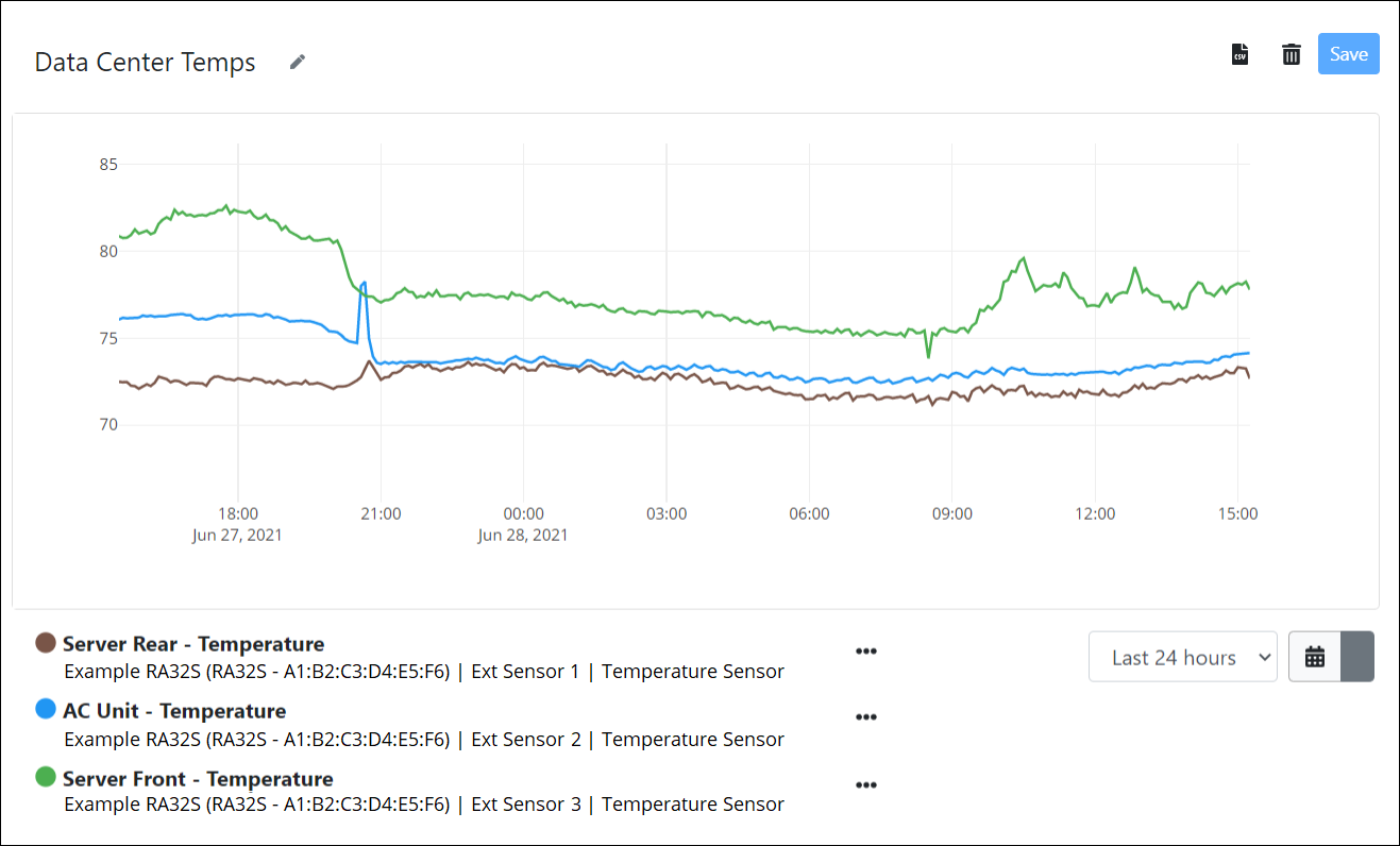 RAM_Report_DCTemps - AVTECH