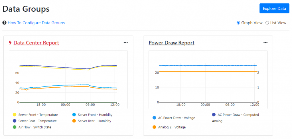 How To View Room Alert Data Groups - AVTECH