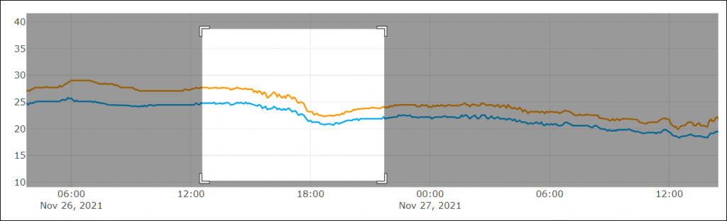 How To Graph Your Room Alert Sensor Data Avtech