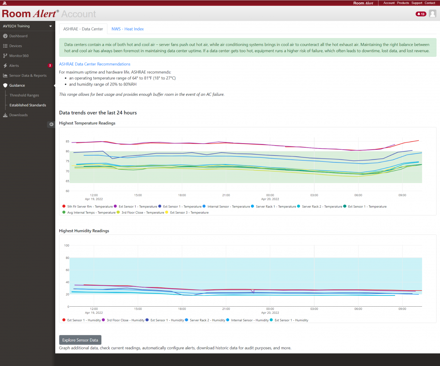 New In Room Alert Account - Sensor Data & Reports And Guidance Features ...