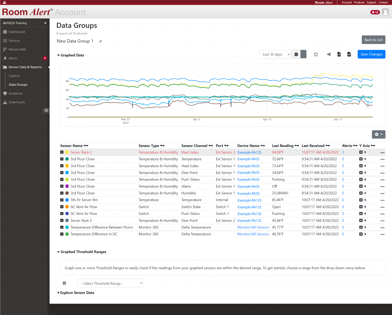 New In Room Alert Account - Sensor Data & Reports And Guidance Features ...