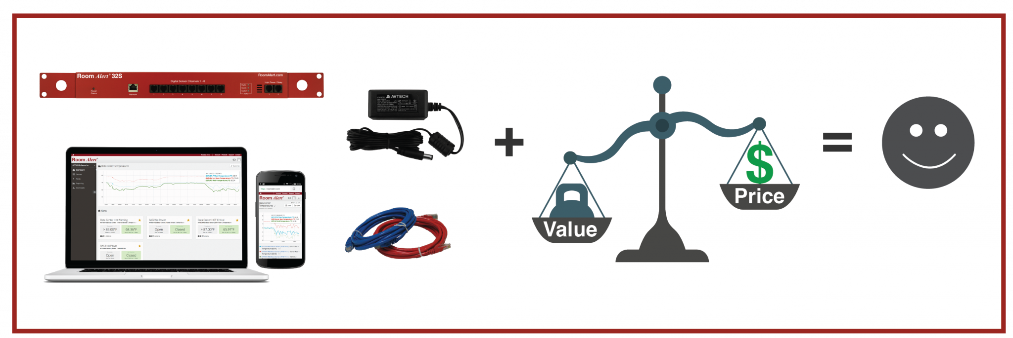 The Room Alert Package - Everything You Need To Get Started - AVTECH