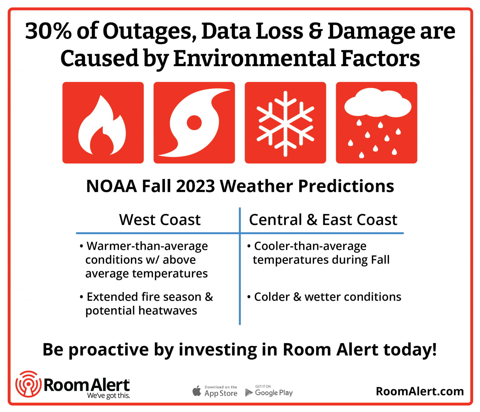 NOAA’s Fall 2023 Weather Predictions: What To Expect - AVTECH