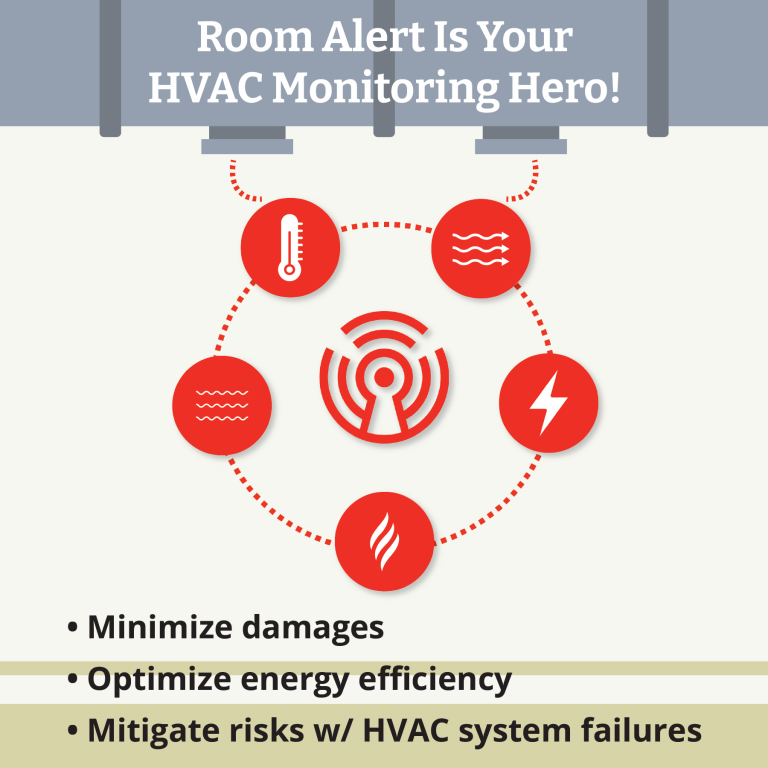 Enhancing HVAC Monitoring with Room Alert - AVTECH