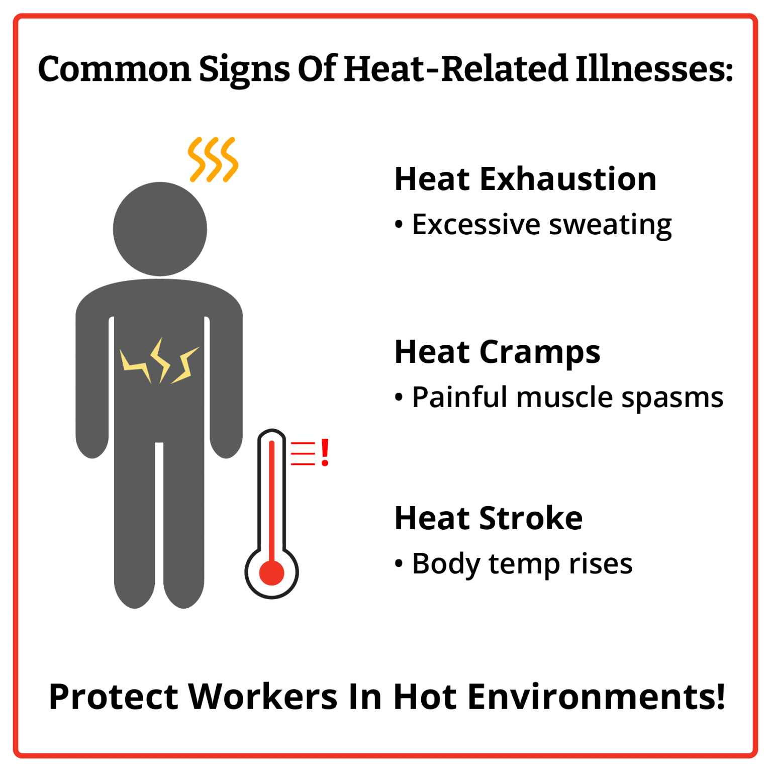 NIHHIS Heat Safety Awareness Week: Protecting Workers and Businesses as ...