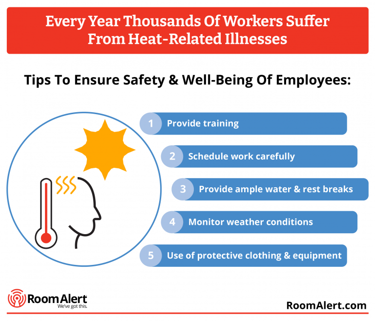 NIHHIS Heat Safety Awareness Week: Protecting Workers and Businesses as ...